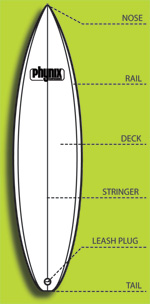 Surf Material - Peniche Surf Camp